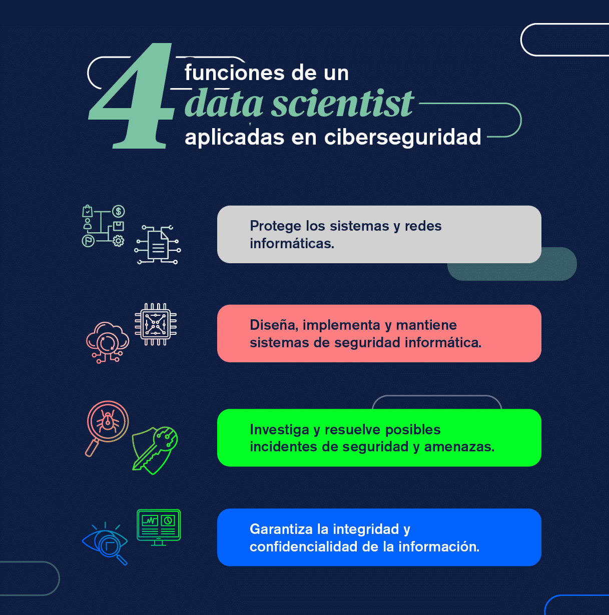 Ingeniería de la Información: Potenciando la Ciberseguridad